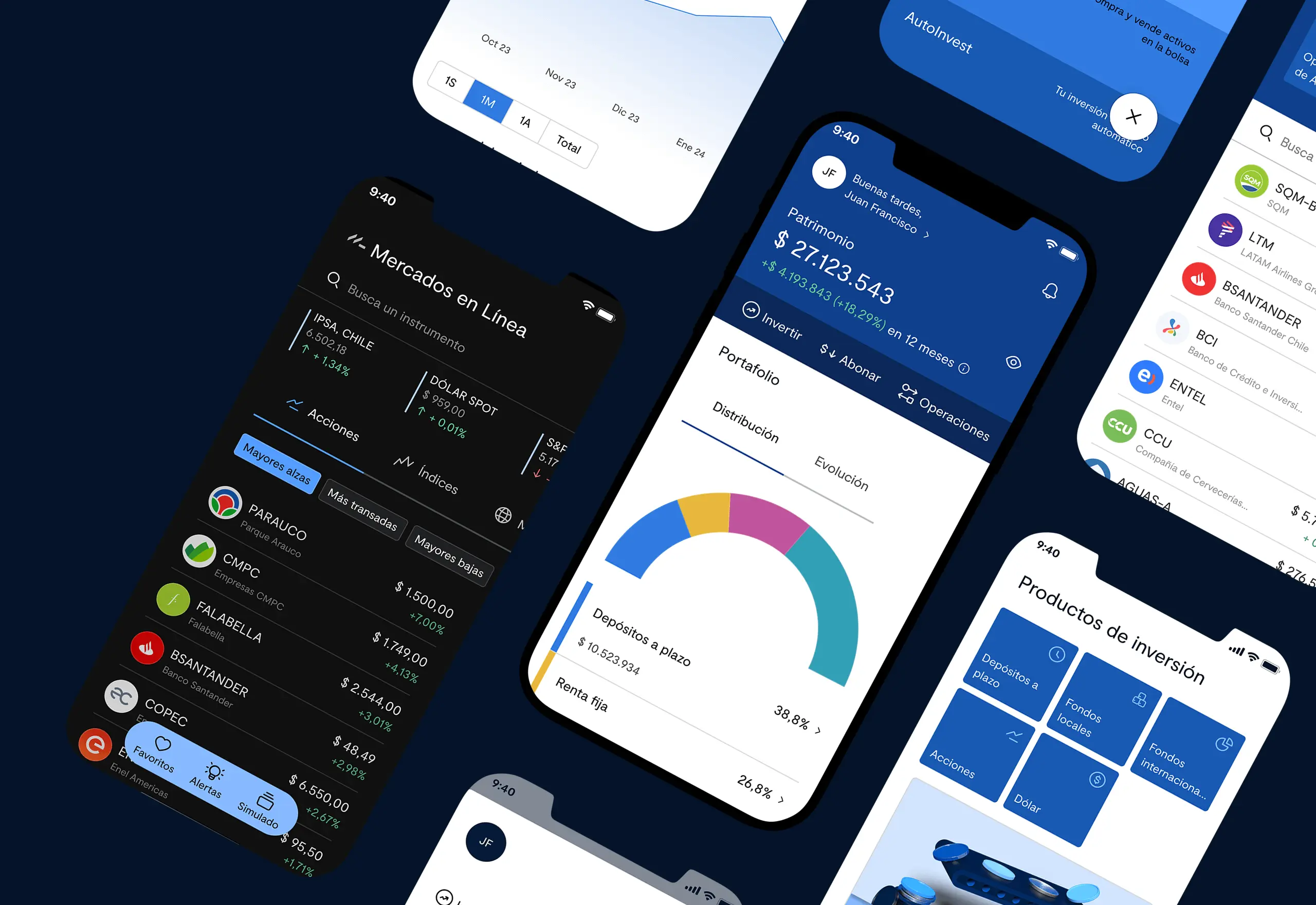 BTG Pactual Inversiones Digitales