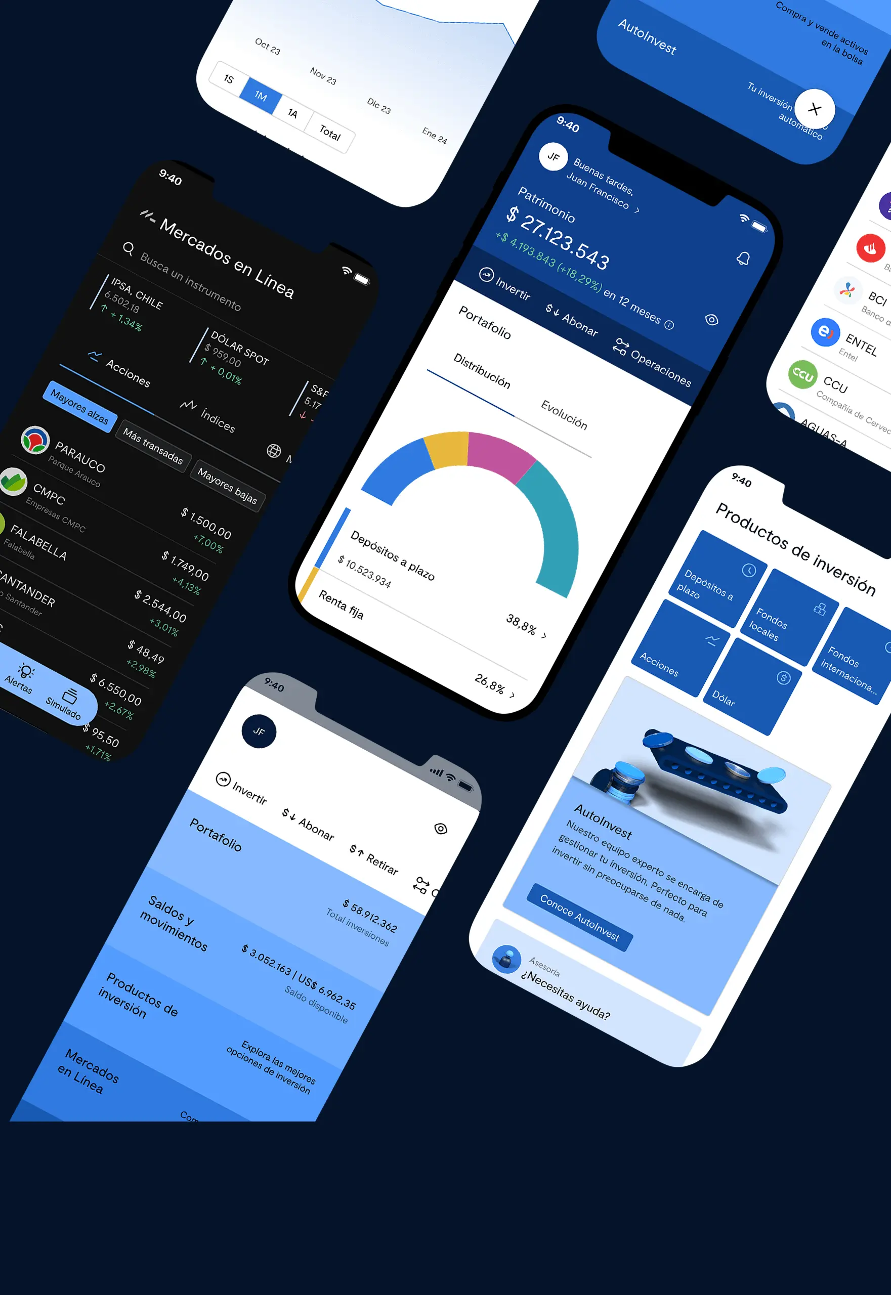 BTG Pactual Inversiones Digitales